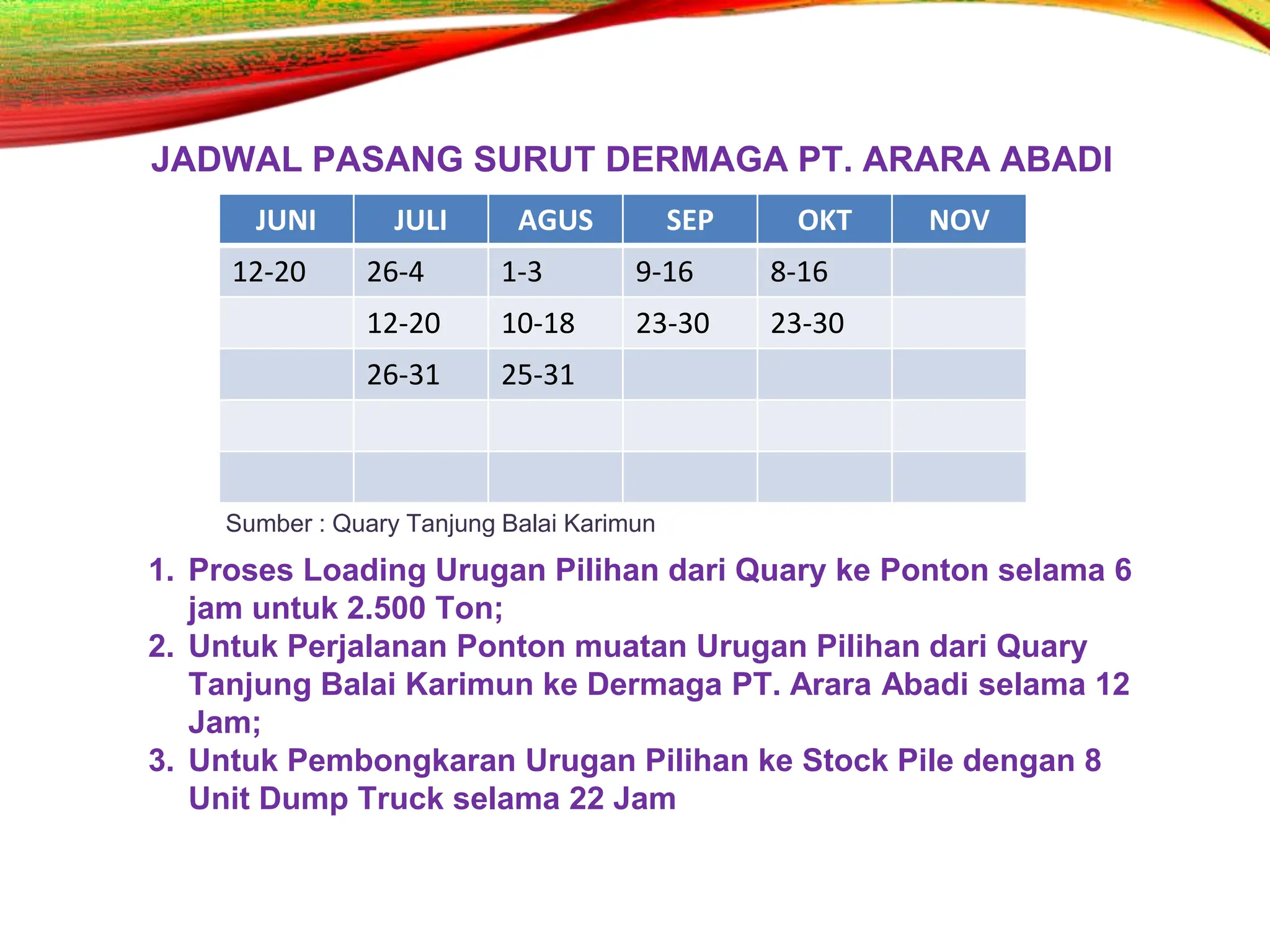 Evaluasi SCM 01 CV. JAGAD 1.ppt