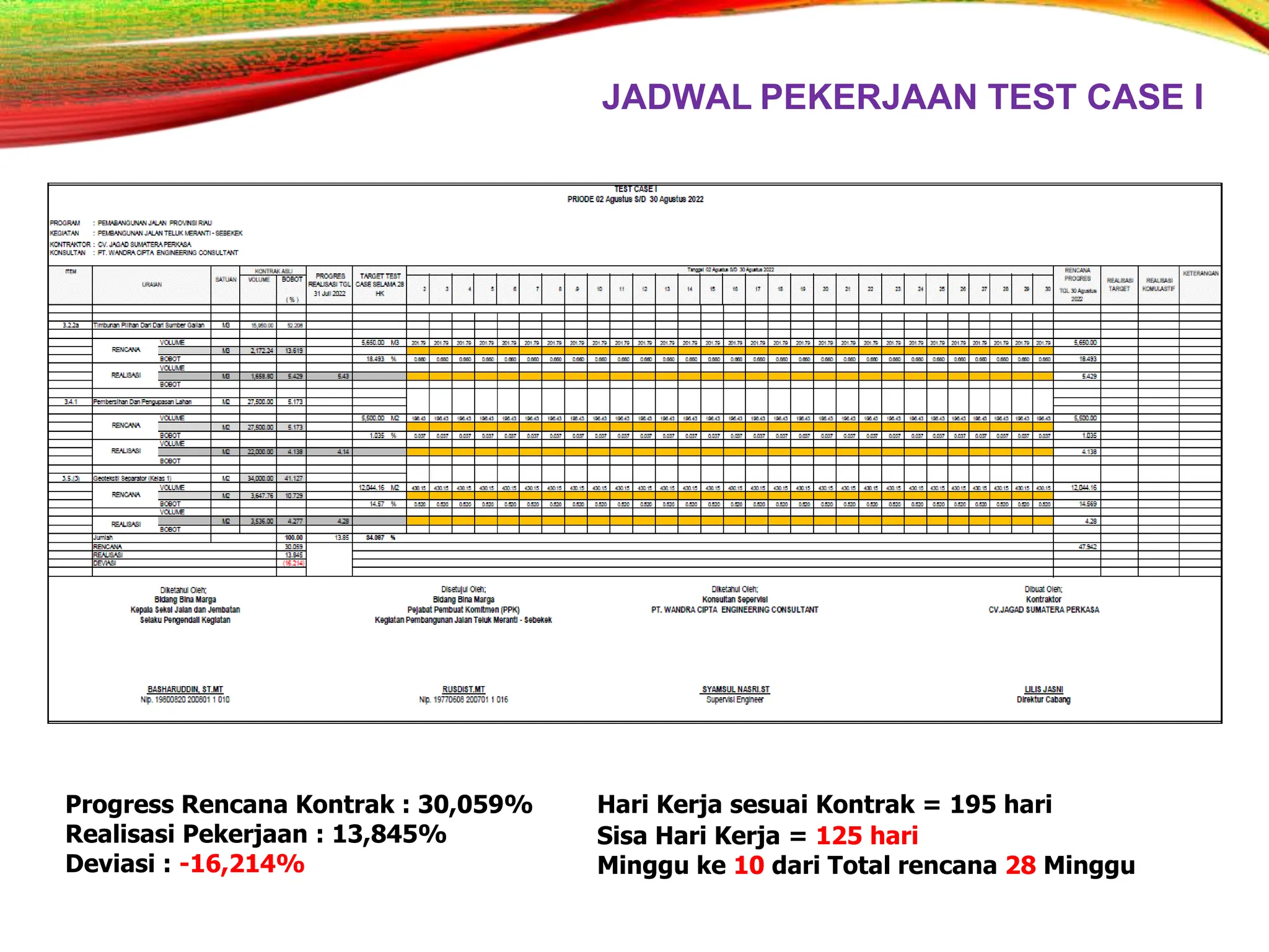 Evaluasi SCM 01 CV. JAGAD 1.ppt