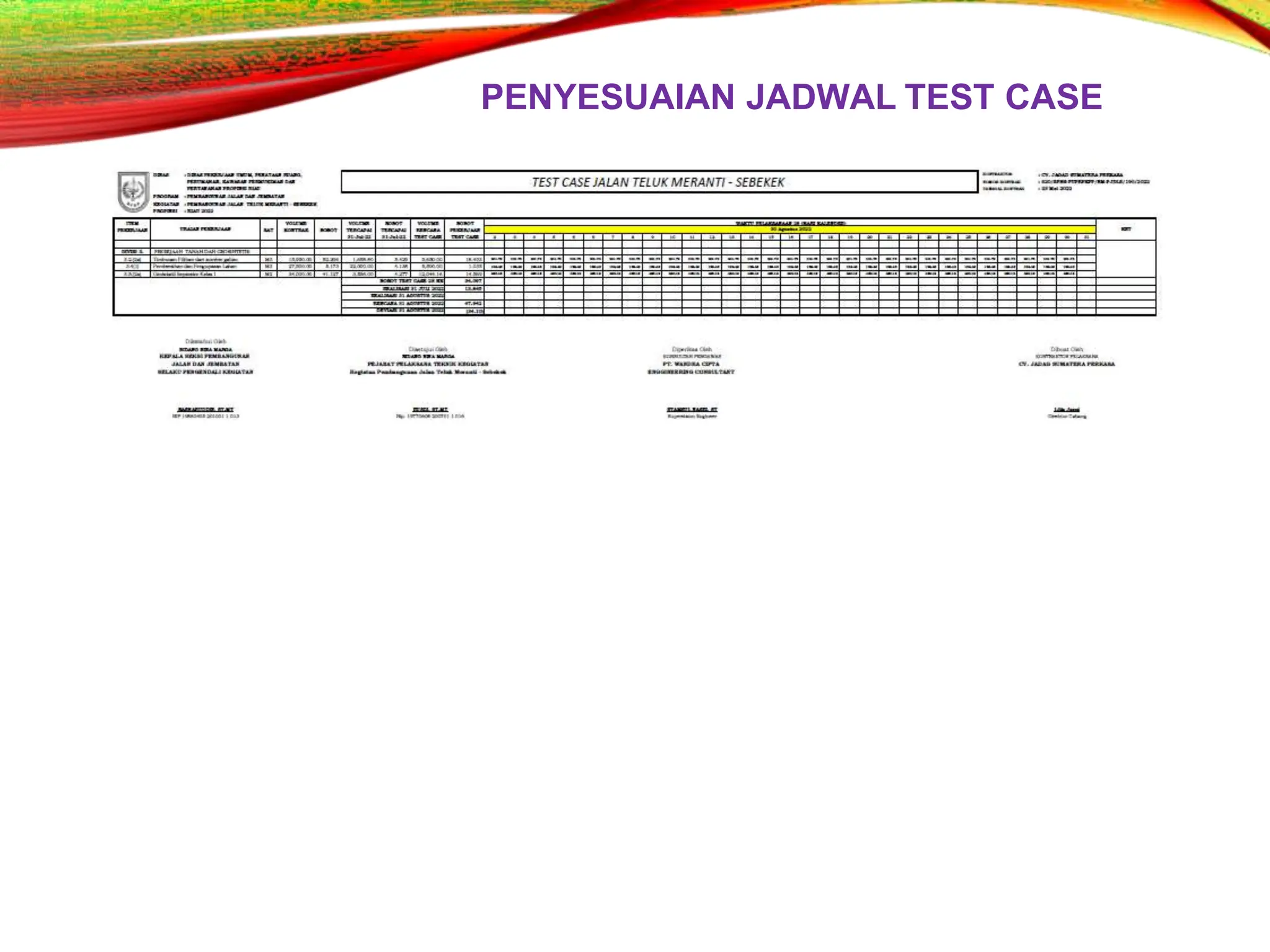 Evaluasi SCM 01 CV. JAGAD 1.ppt
