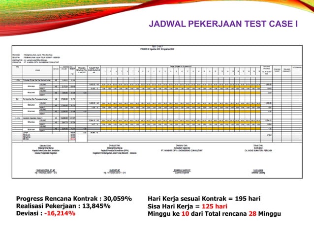 Evaluasi SCM 01 CV. JAGAD 1.ppt