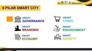 EVALUASI SMART CITY 2022.pptx