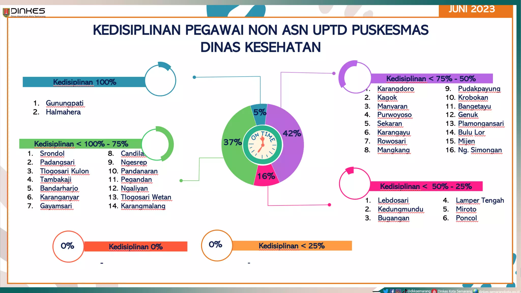Evaluasi TPCB oleh Dinkes Kota Semarang.pdf