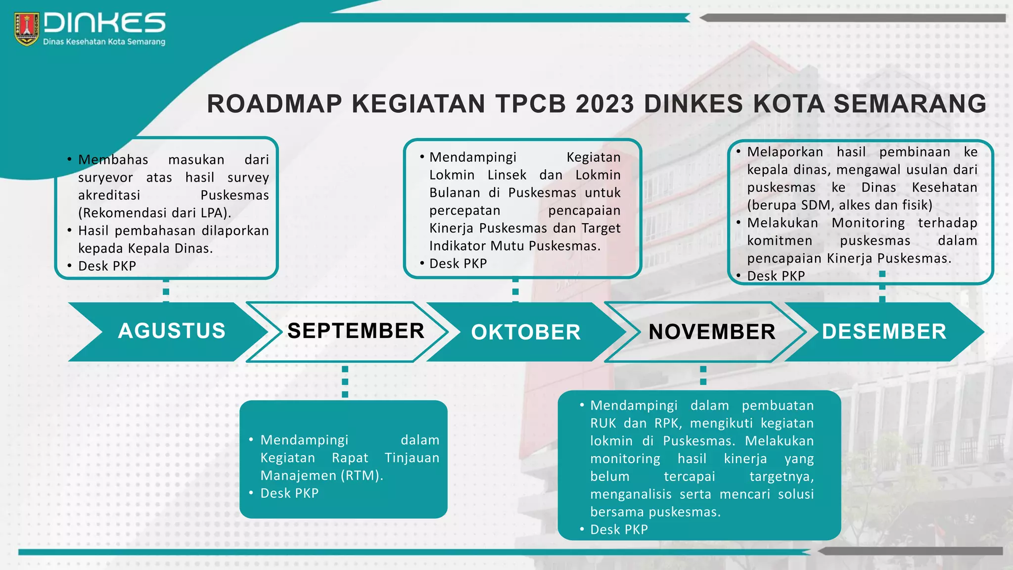 Evaluasi TPCB oleh Dinkes Kota Semarang.pdf