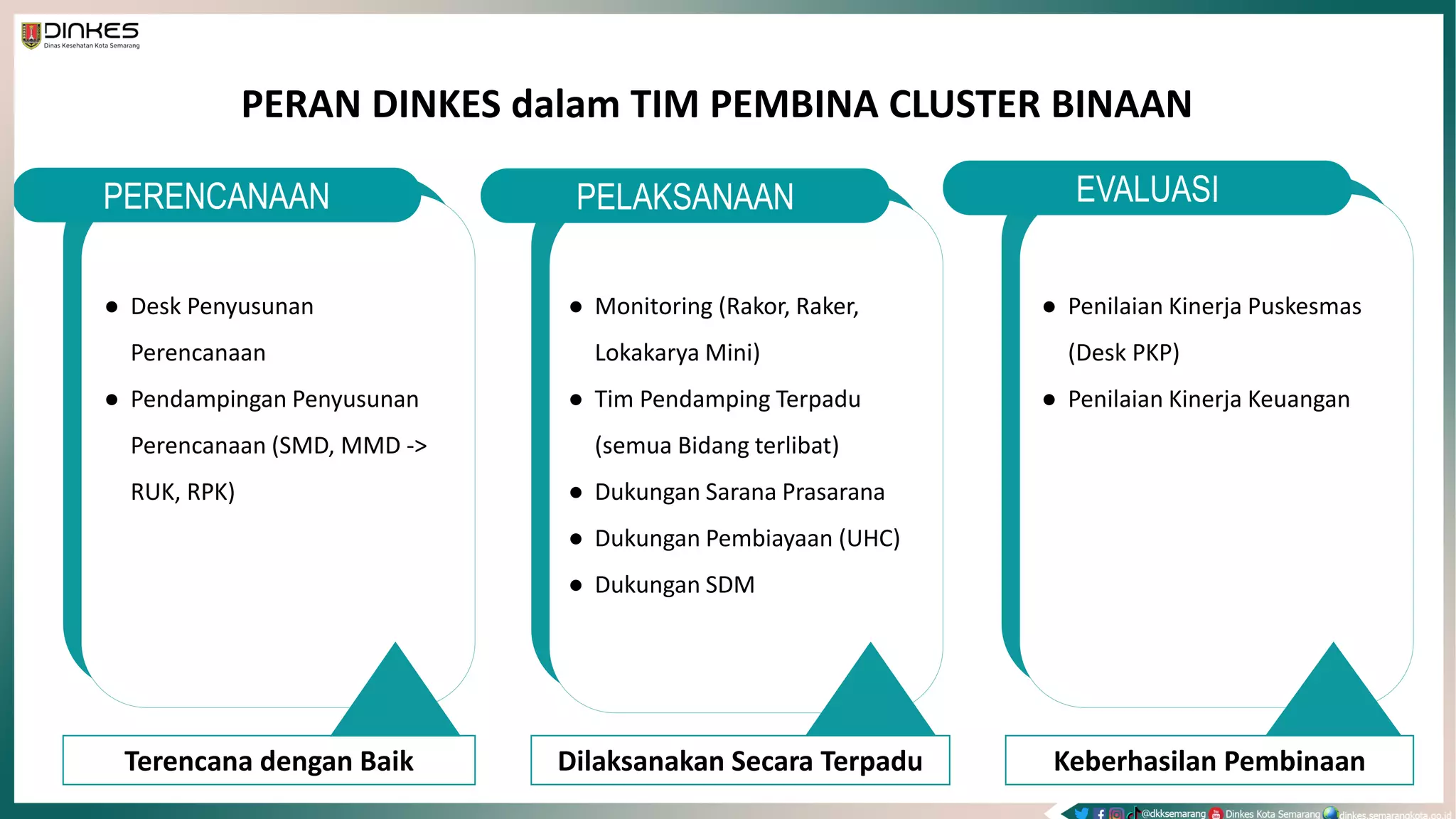 Evaluasi TPCB oleh Dinkes Kota Semarang.pdf