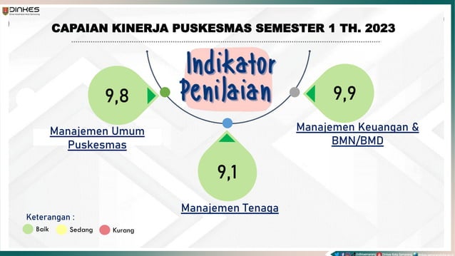 Evaluasi TPCB oleh Dinkes Kota Semarang.pdf
