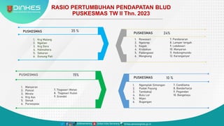 Evaluasi TPCB oleh Dinkes Kota Semarang.pdf