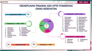 Evaluasi TPCB oleh Dinkes Kota Semarang.pdf
