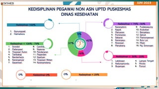 Evaluasi TPCB oleh Dinkes Kota Semarang.pdf