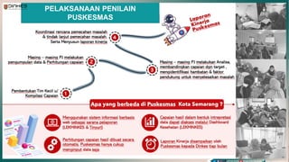 Evaluasi TPCB oleh Dinkes Kota Semarang.pdf