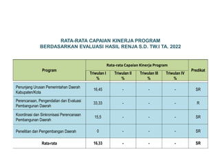 Evaluasi Triw. I o.ppt Evaluasi Triw. I o.ppt