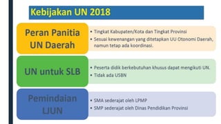 Kebijakan Pelaksanaan UN TP. 2017/2018 Jabar | PPT