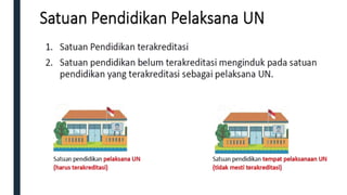 Kebijakan Pelaksanaan UN TP. 2017/2018 Jabar | PPT