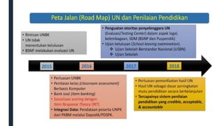 Kebijakan Pelaksanaan UN TP. 2017/2018 Jabar | PPT