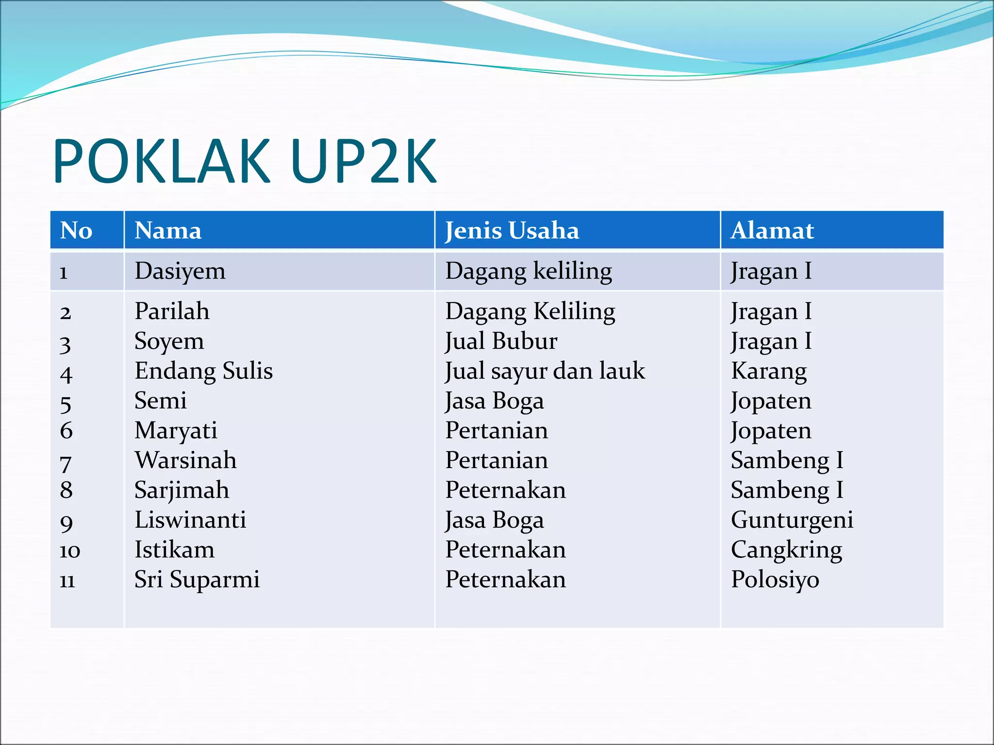 Evaluasi_Usaha_Peningkatan_Pendapatan_Keluarga(_UP2K_)_Desa_Poncosari.ppt