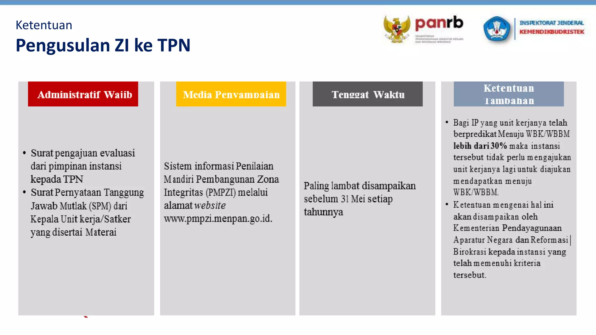 Evaluasi ZI WBK WBBM Tahun 2022 | PDF