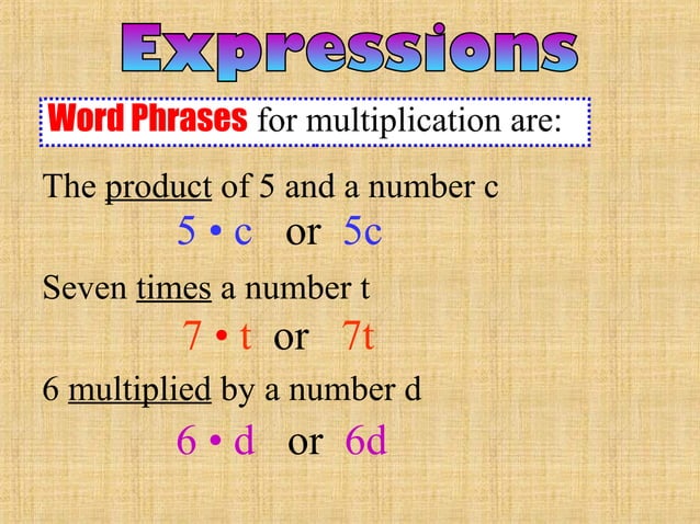 Evaluating Algebraic Expressions | PPT | Programming Languages | Computing
