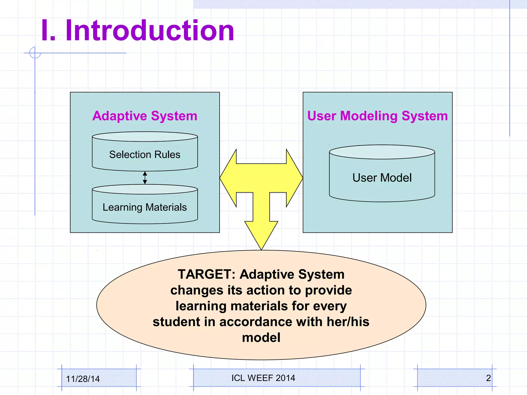 Evaluate adaptive learning model at ICL December 05 2014 | PPT