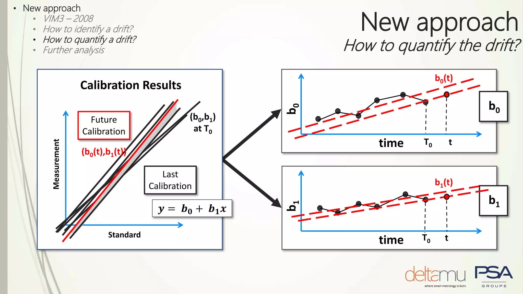 Evaluate and quantify the drift of a measuring | PPTX