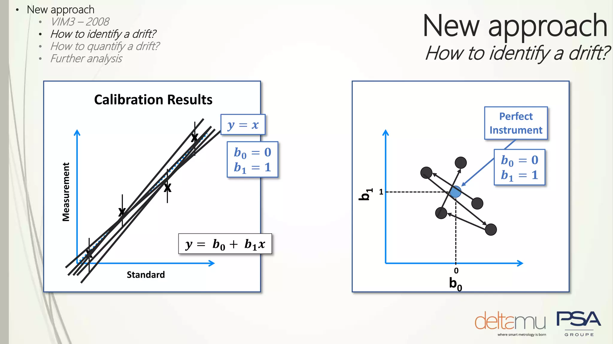 Evaluate and quantify the drift of a measuring | PPTX