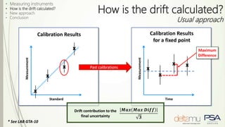 Evaluate and quantify the drift of a measuring | PPTX