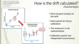 Evaluate and quantify the drift of a measuring | PPTX