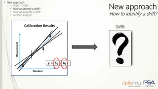 Evaluate and quantify the drift of a measuring | PPTX