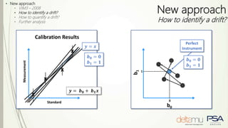 Evaluate and quantify the drift of a measuring | PPTX