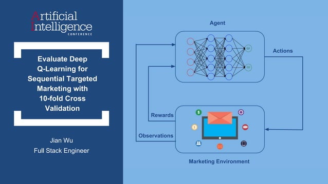 Evaluate deep q learning for sequential targeted marketing with 10-fold cross validation | PPT