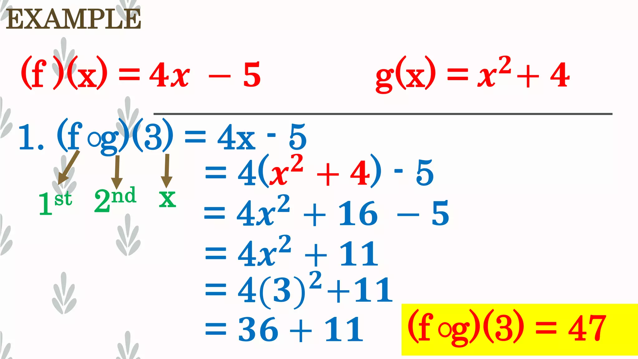 Evaluate functions & fundamental operations of functions | PPTX
