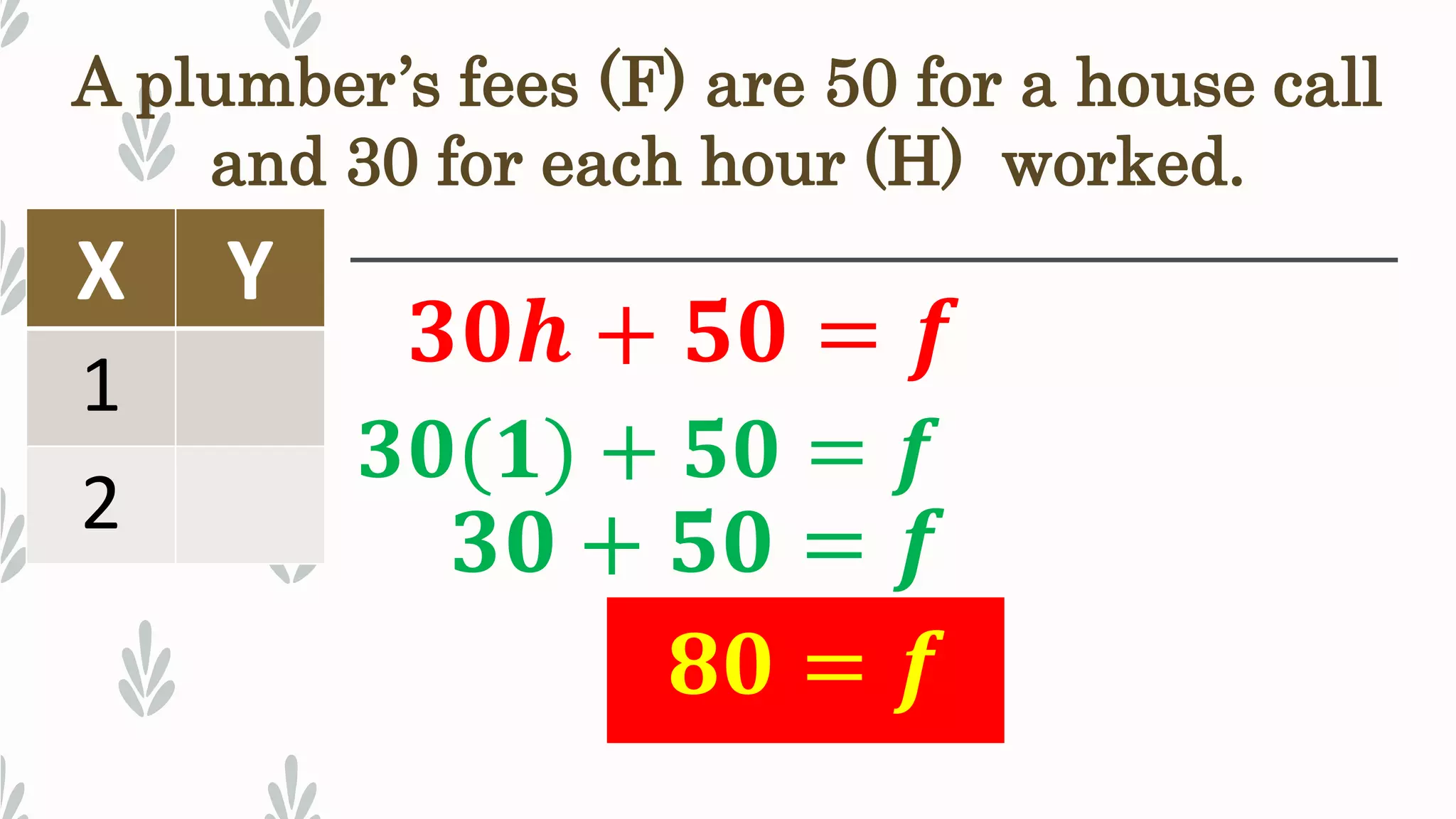Evaluate Functions And Fundamental Operations Of Functions Pptx