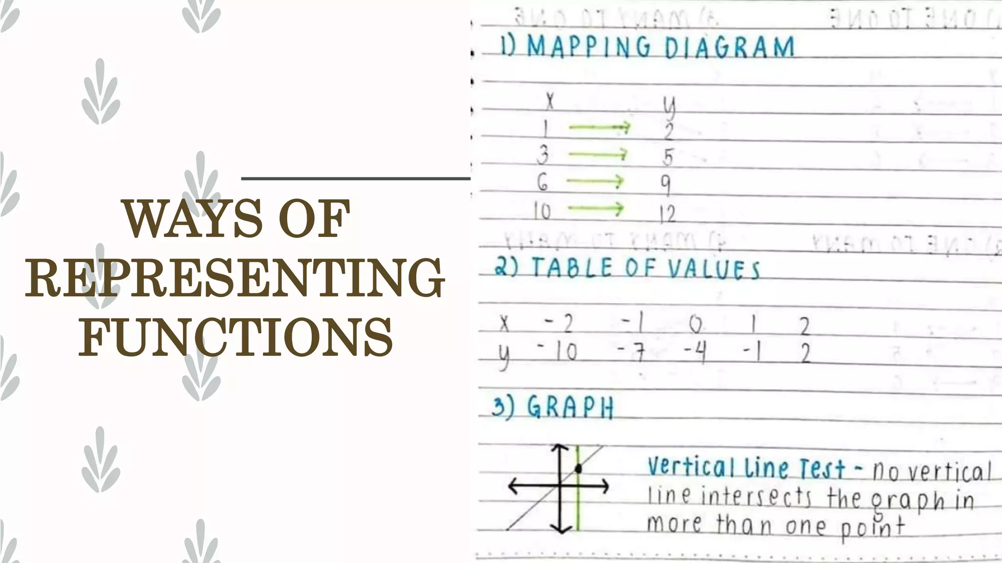 Evaluate functions & fundamental operations of functions | PPTX