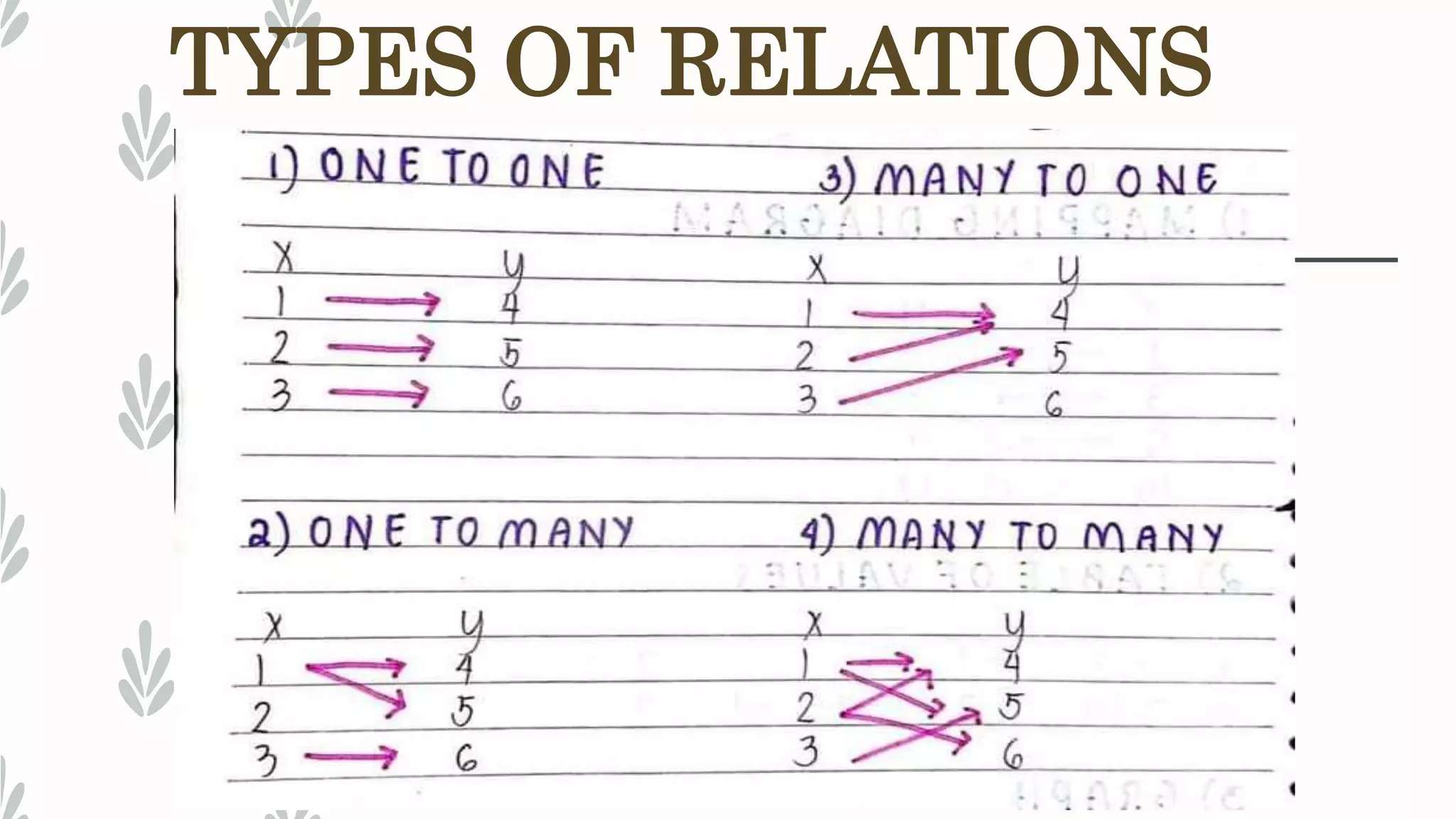 Evaluate functions & fundamental operations of functions | PPT Evaluate functions & fundamental operations of functions | PPT
