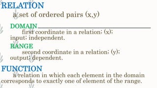 Evaluate functions & fundamental operations of functions | PPTX