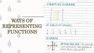 Evaluate functions & fundamental operations of functions | PPTX