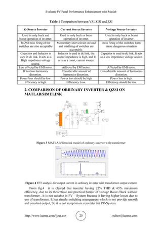 Evaluate pv panel performanc enhancement with matlab | PDF