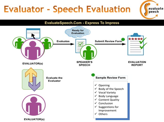 Evaluate Speech - Improve Public Speaking Skills | PDF | Web ...