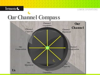 Evaluate Your Channel | PPT