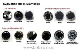 Evaluating black-diamonds-chart | PDF