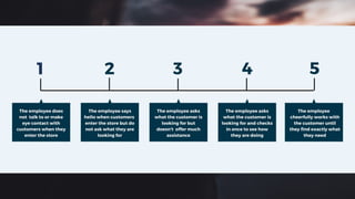 Evaluating-Employee-Performance presentation..pptx