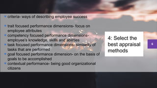 Evaluating-Employee-Performance presentation..pptx