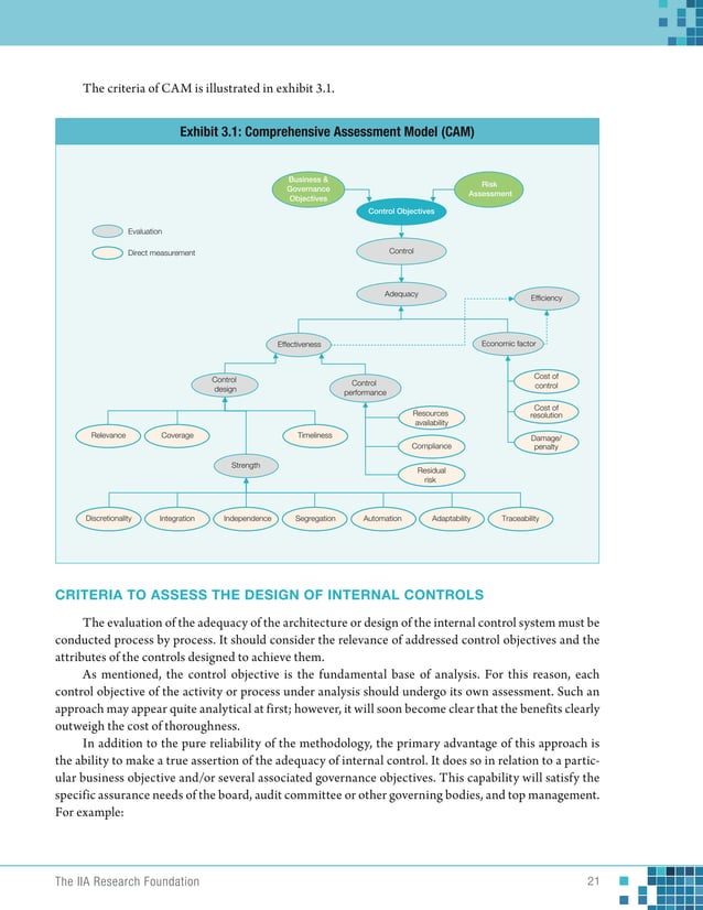 Evaluating-Internal-Control-Systems.pdf