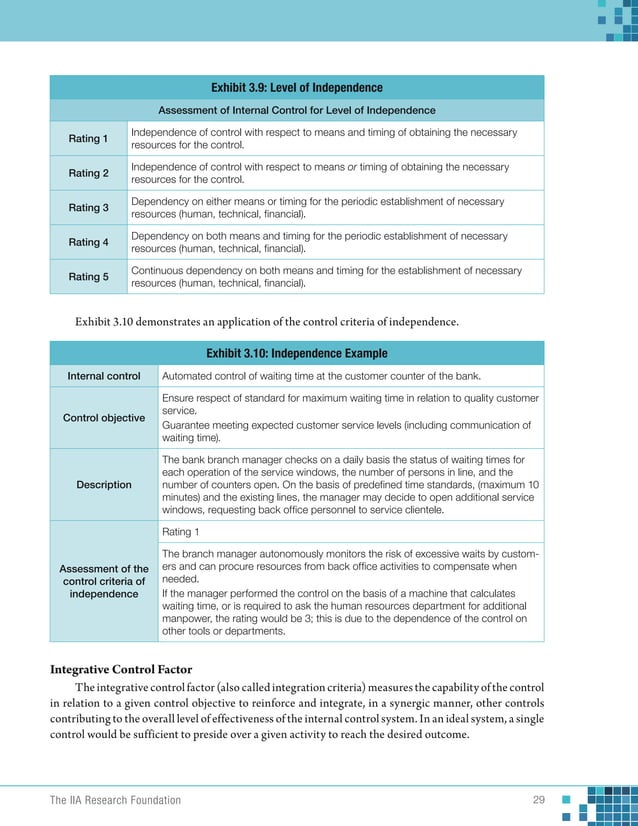 Evaluating-Internal-Control-Systems.pdf