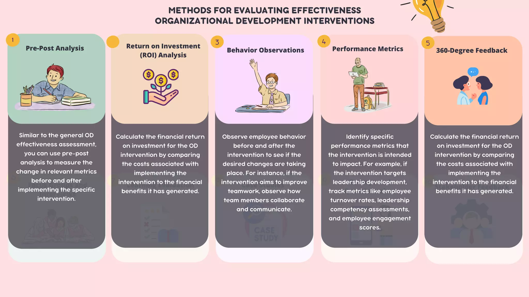 EVALUATING Organizational Development INTERVENTIONS.pdf