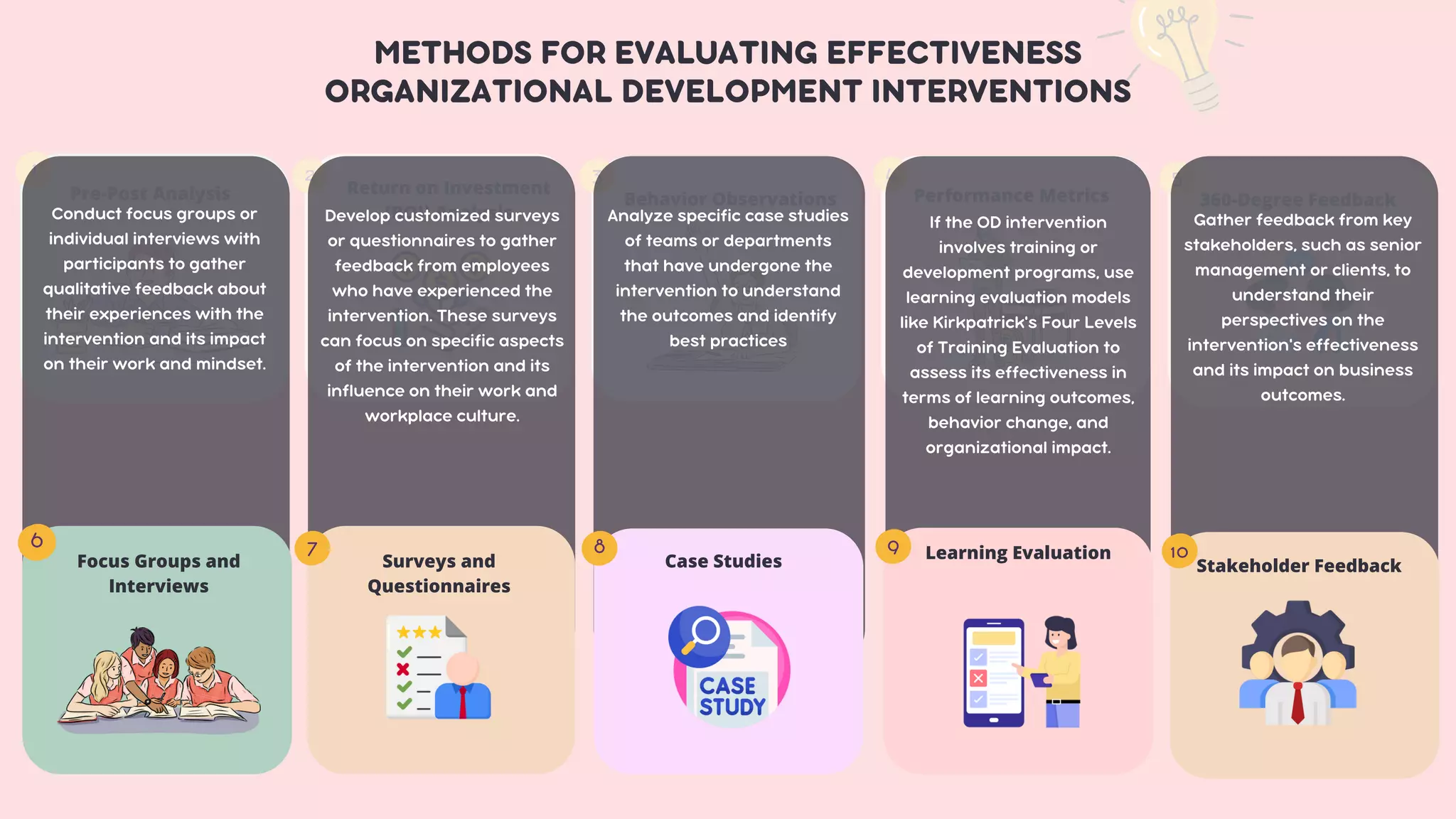 EVALUATING Organizational Development INTERVENTIONS.pdf