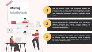 EVALUATING Organizational Development INTERVENTIONS.pdf