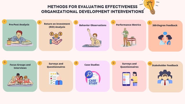 EVALUATING Organizational Development INTERVENTIONS.pdf