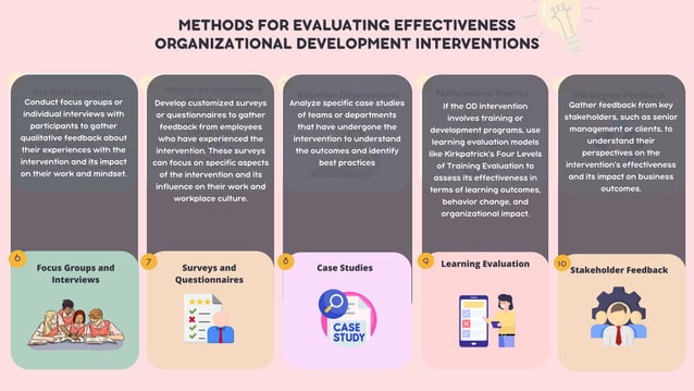 EVALUATING Organizational Development INTERVENTIONS.pdf