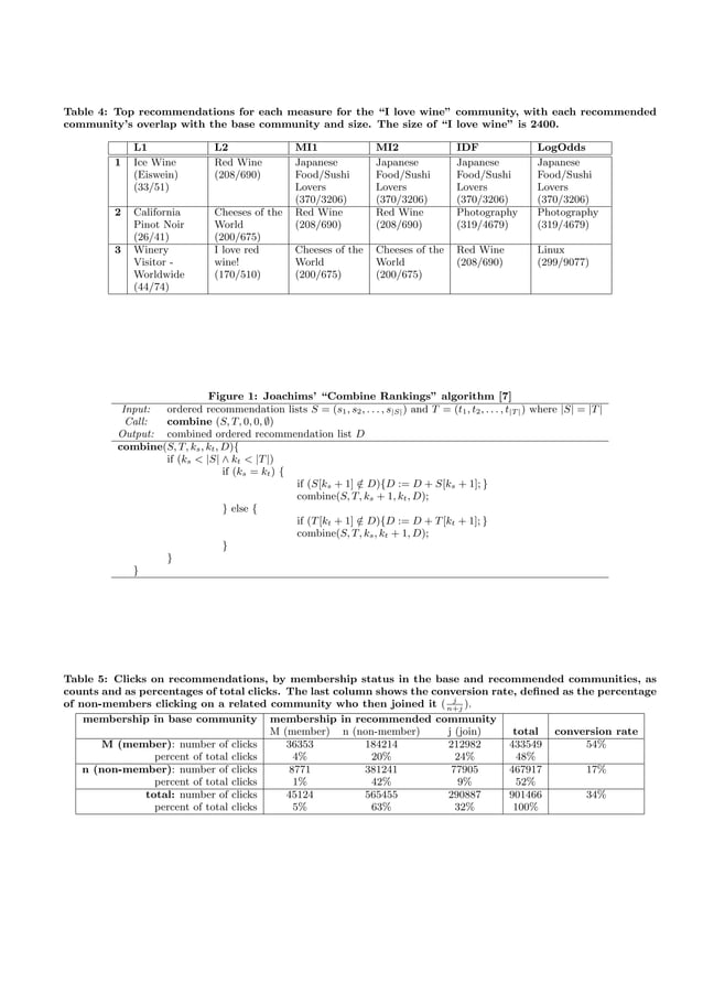 Evaluating Similarity Measures in Orkut | PPT