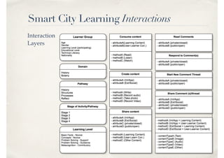 Evaluating Smart City Learning | PPT