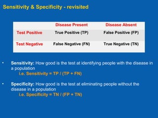 Evaluating a diagnostic test presentation www.eyenirvaan.com - part 2 | PPT